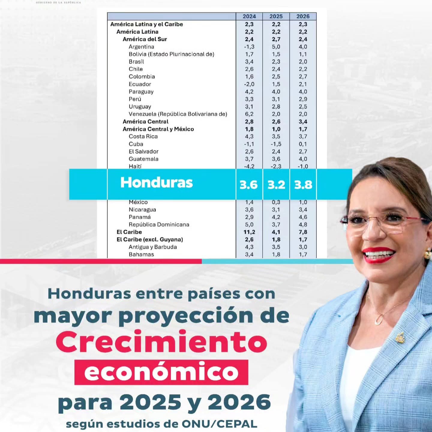 República de Honduras - Noticias Presidencia